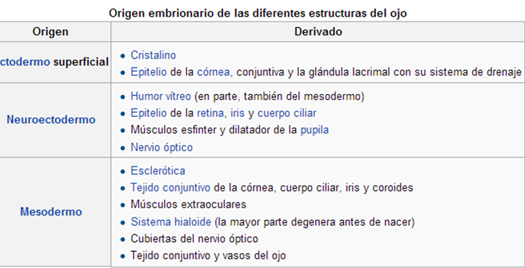 Disgenesias Mesodérmicas