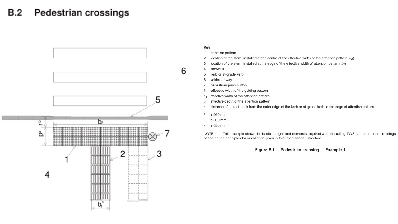 annayya.chandrashekar@gmail.com: Tactile Walking Surface Indicators ...