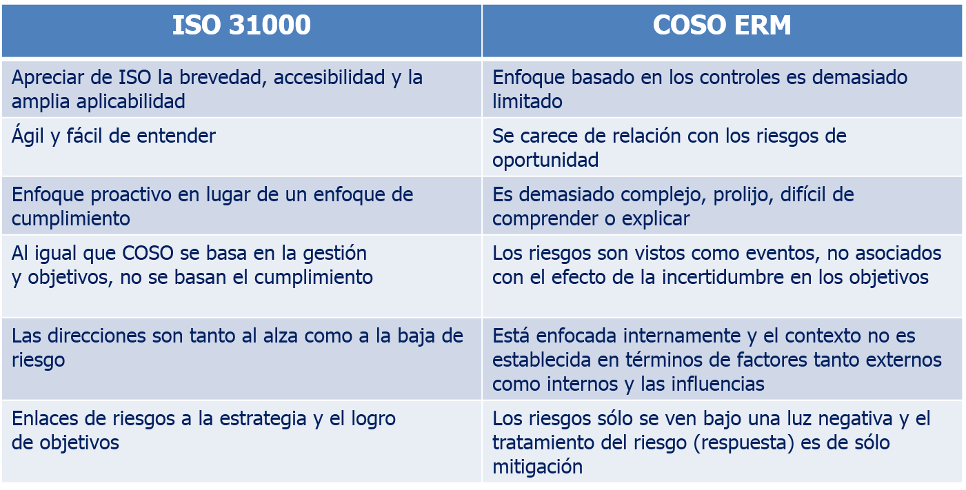 Nahun Frett: ISO vs. COSO ERM vs. Enfoque Híbrido