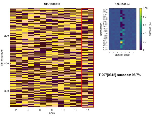CIS-14 FSK 100Bd/1000 (prob. Russian AF) | diario SWL I-56578 Antonio