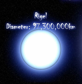 Musnahnya empati: star and planet size and comprison