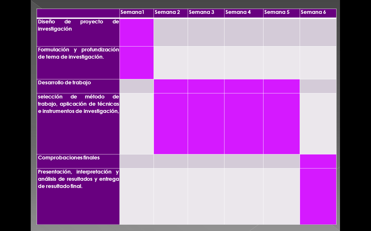 Val Sil: Delimitación del tema y plan de investigación.