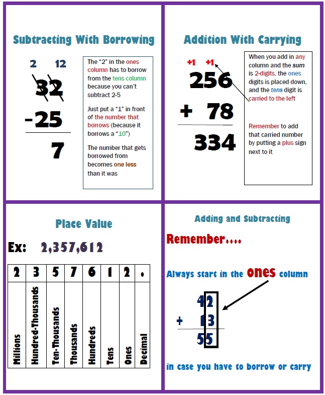 Addition and Subtraction Process Cards