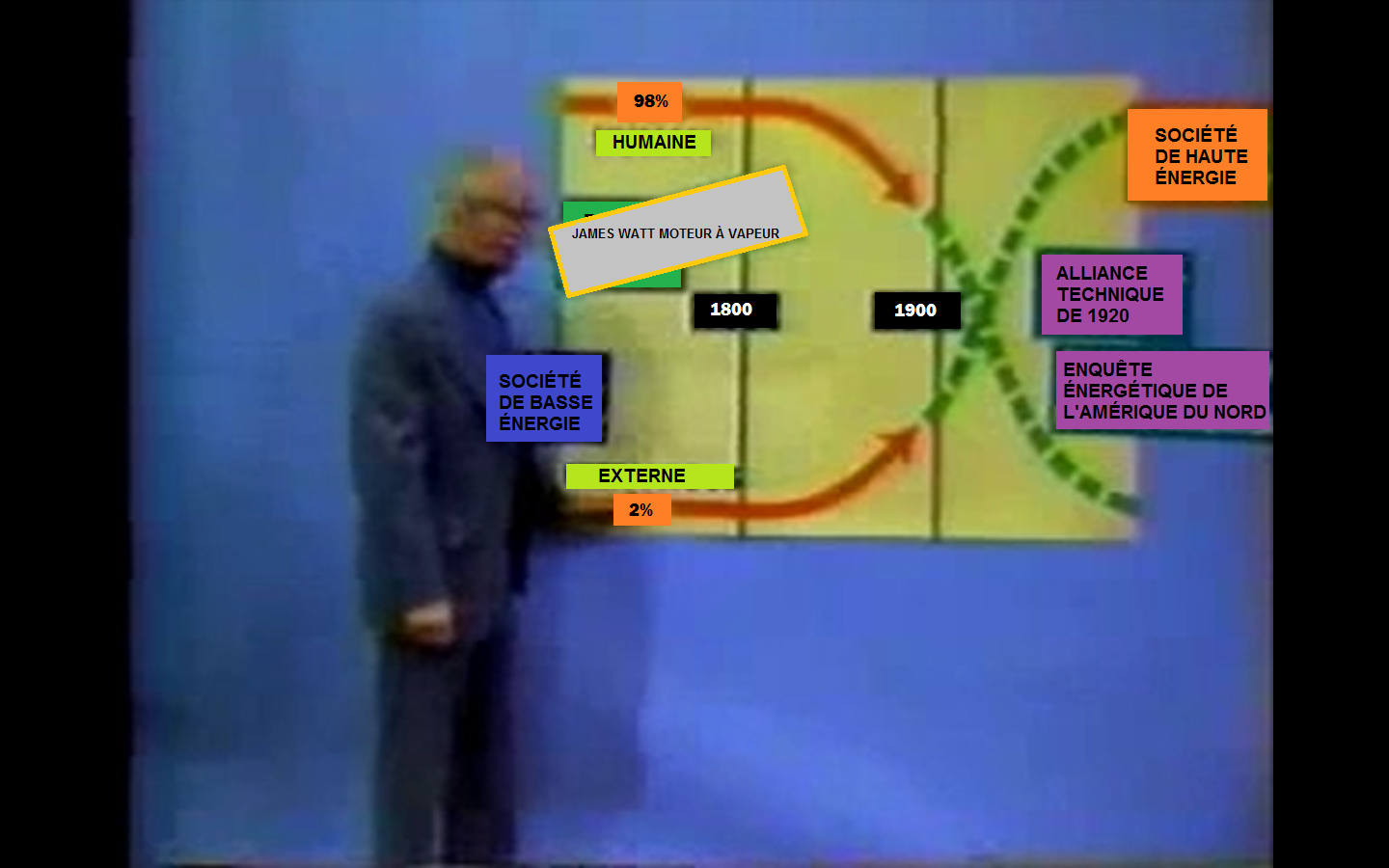 TECHNOCRACY NORTH AMERICAN TECHNATE: Technocratie: Information en ...
