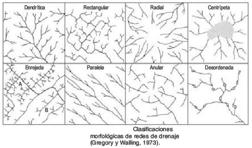 Geoaprendo: Resumen - Geomorfología Fluvial I (Gutiérrez Elorza, 2008).
