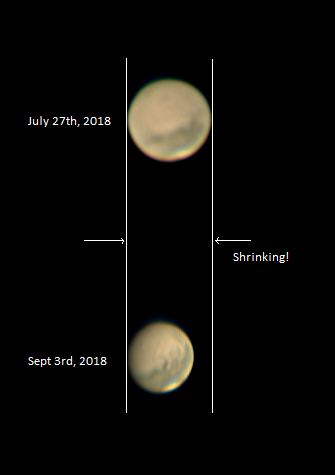 Mars Needs...: The Incredible Shrinking Mars!