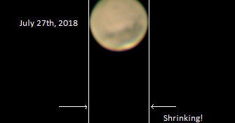 Mars Needs...: The Incredible Shrinking Mars!