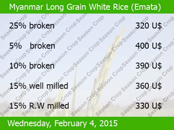 Myanmar Rice: Myanmar Long Grain White Rice (Emata) - ဆန္ျဖဴဆန္လံုးရွည္ ...