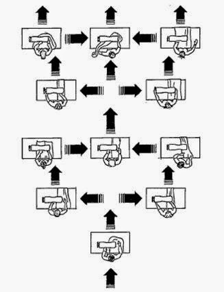 Management in the garment industry: Layout scheme