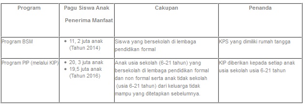19 Tanya Jawab tentang PIP melalui KIP - Website Pendidikan