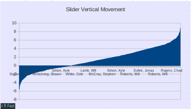 I R Fast: AFL Pitch F/X Data: Movement