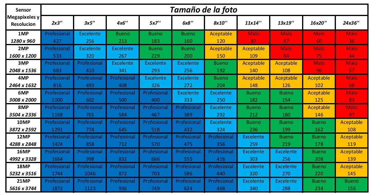 Fotografia, camaras, lentes y demas. Especialista en Pentax, Nikon y ...
