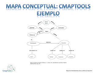 Cultura y TIC: MAPA CONCEPTUAL - SOFTWARE LIBRE - CMAPTOOLS