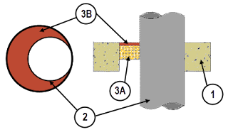 Blog of Aaron J.: What is Annular Space?