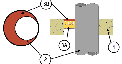Blog of Aaron J.: What is Annular Space?