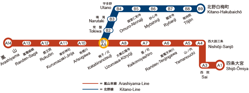 Kyoto Keihan Line Map
