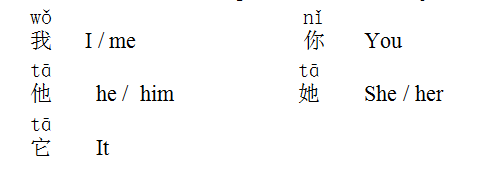 Learning Chinese with Iris: Summary of Pronoun