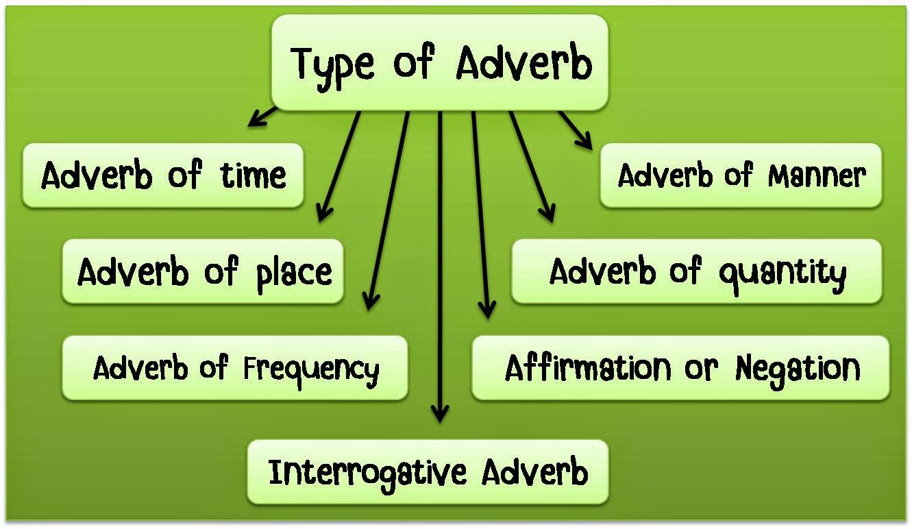 5 Adverb 5-adverb
