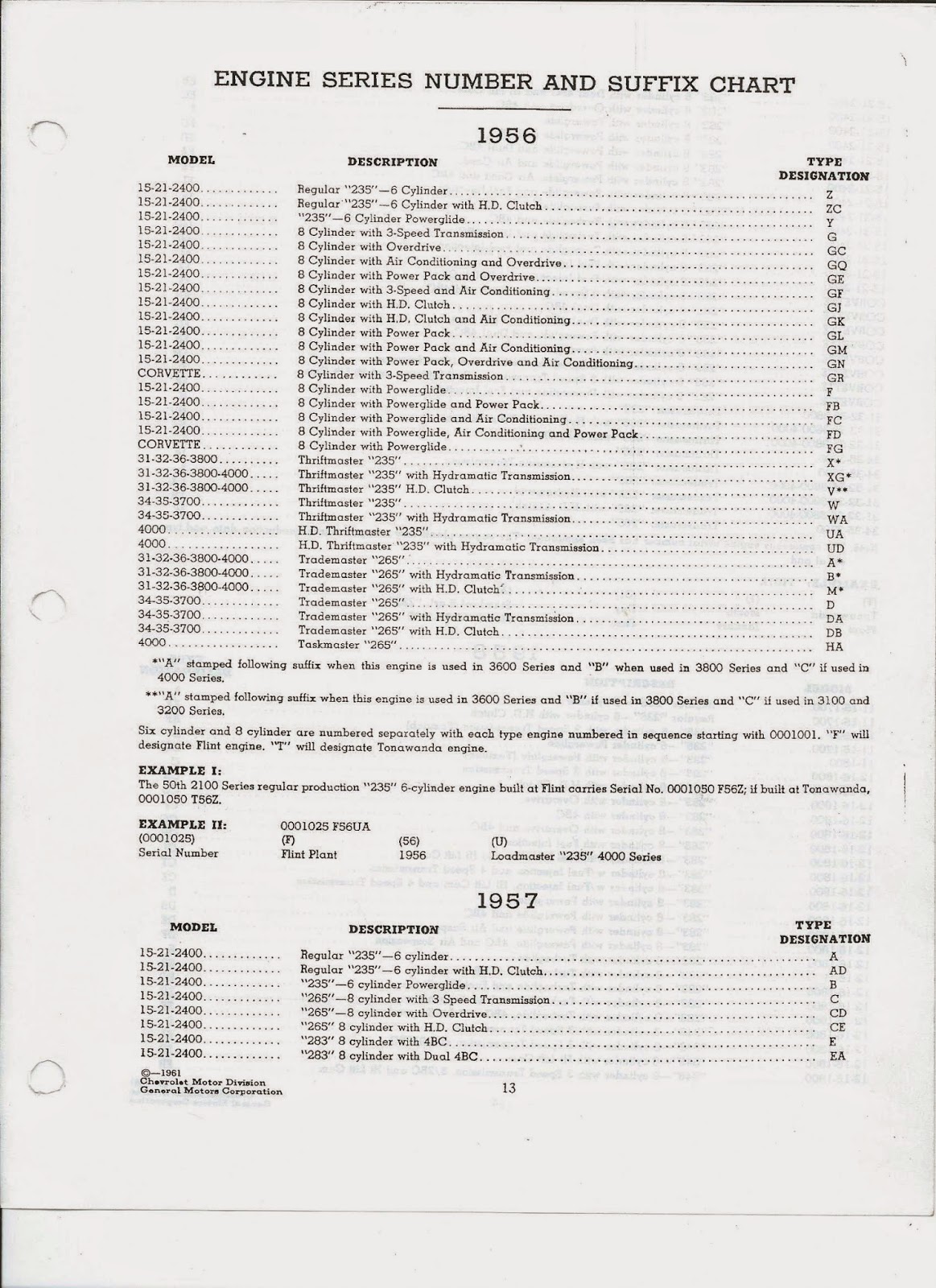 Chev 235 guy: 1941-56 Engine codes