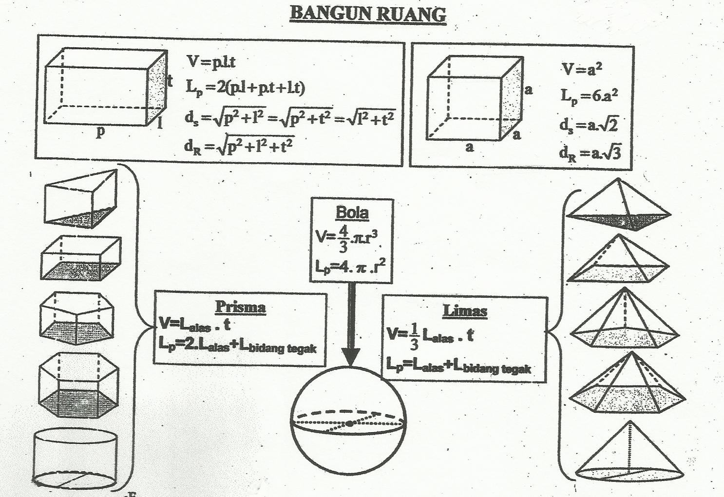 Sejernih Embun Pagi: BANGUN RUANG