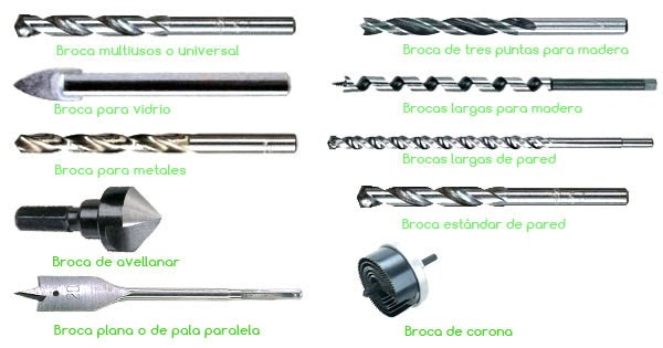 10 tipos de brocas para utilizar con el taladro eléctrico | Instalaciones Eléctricas Residenciales