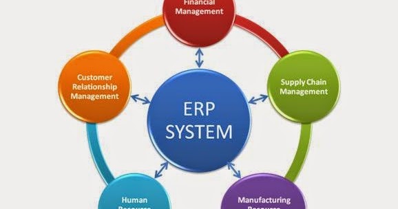 Smartpro Solusi Asia: 6 Manfaat Dari Sistem ERP Untuk Usaha Skala Kecil
