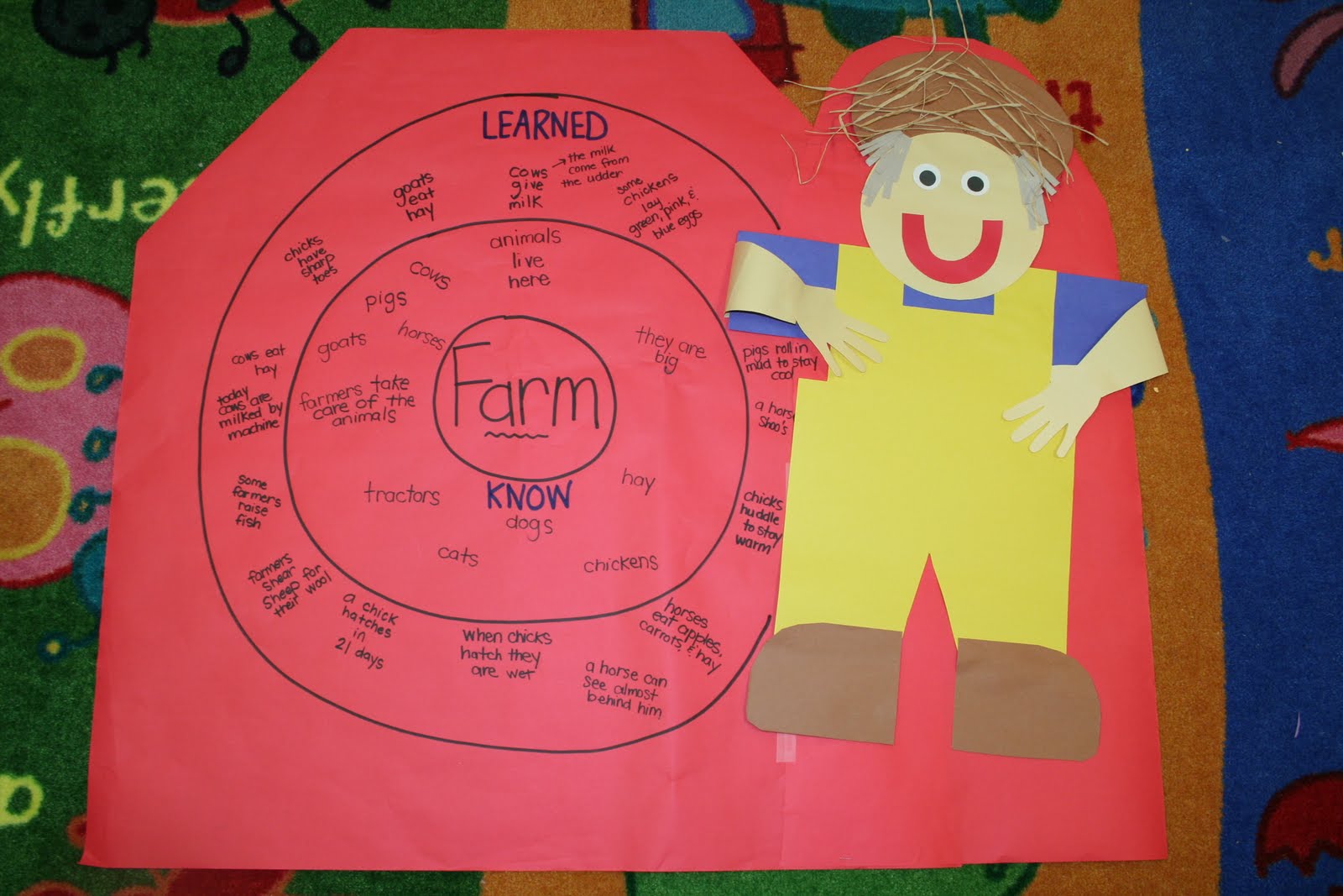 Mrs. Lee's Kindergarten: Farm-The Latter Half