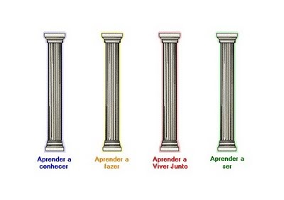 Os Quatro Pilares da Educação