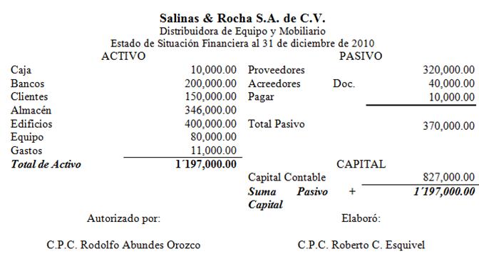 PREPARATORIA CUAUTLA UAEM: BALANCE GENERAL