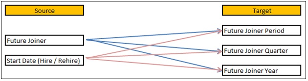 Routines in SAP BW 7.x | SAP Online Guides