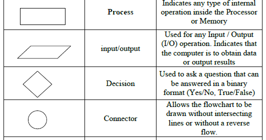 Naveen Kandwal: FLOWCHART
