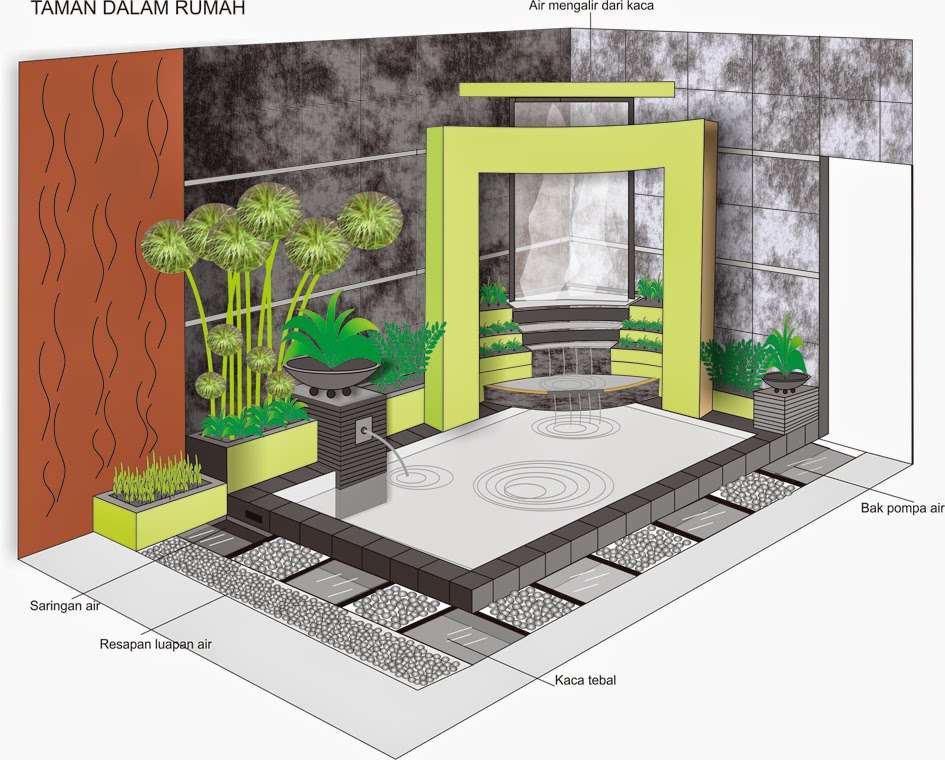 KONSULTAN ARTISTIK, DESAIN, ART: DESAIN TAMAN / GARDEN DESIGN
