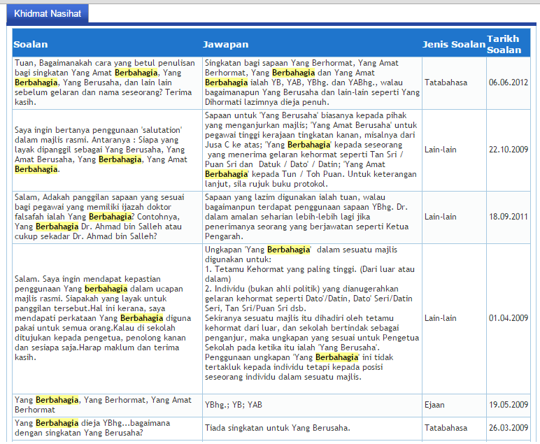 Isu yang Berbahagia dan Yang Berusaha