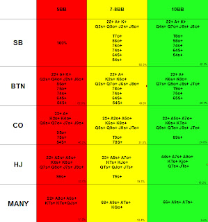 SngNerd Academy: Construct a Push chart