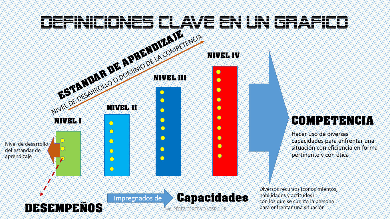Analisis de las definiciones clave