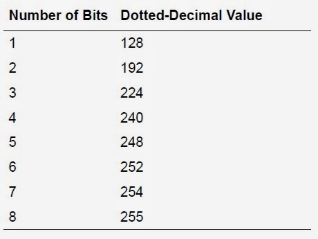 TCP/IP Networking Basics | Tech Solutions