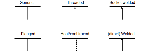 Industrial Instrumentation and Control: Instrumentation and Control Symbols