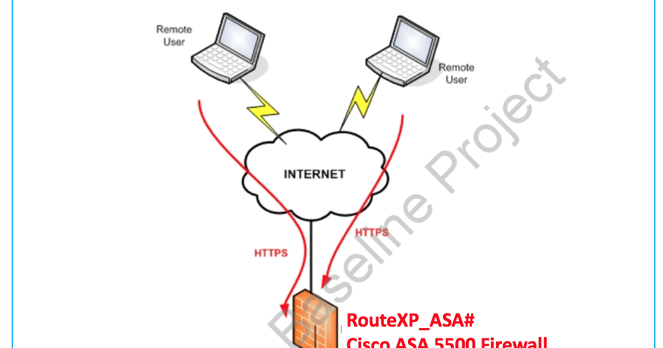 Route Xp Private Network Services Ssl Vpn And Asdm Cisco Adaptive