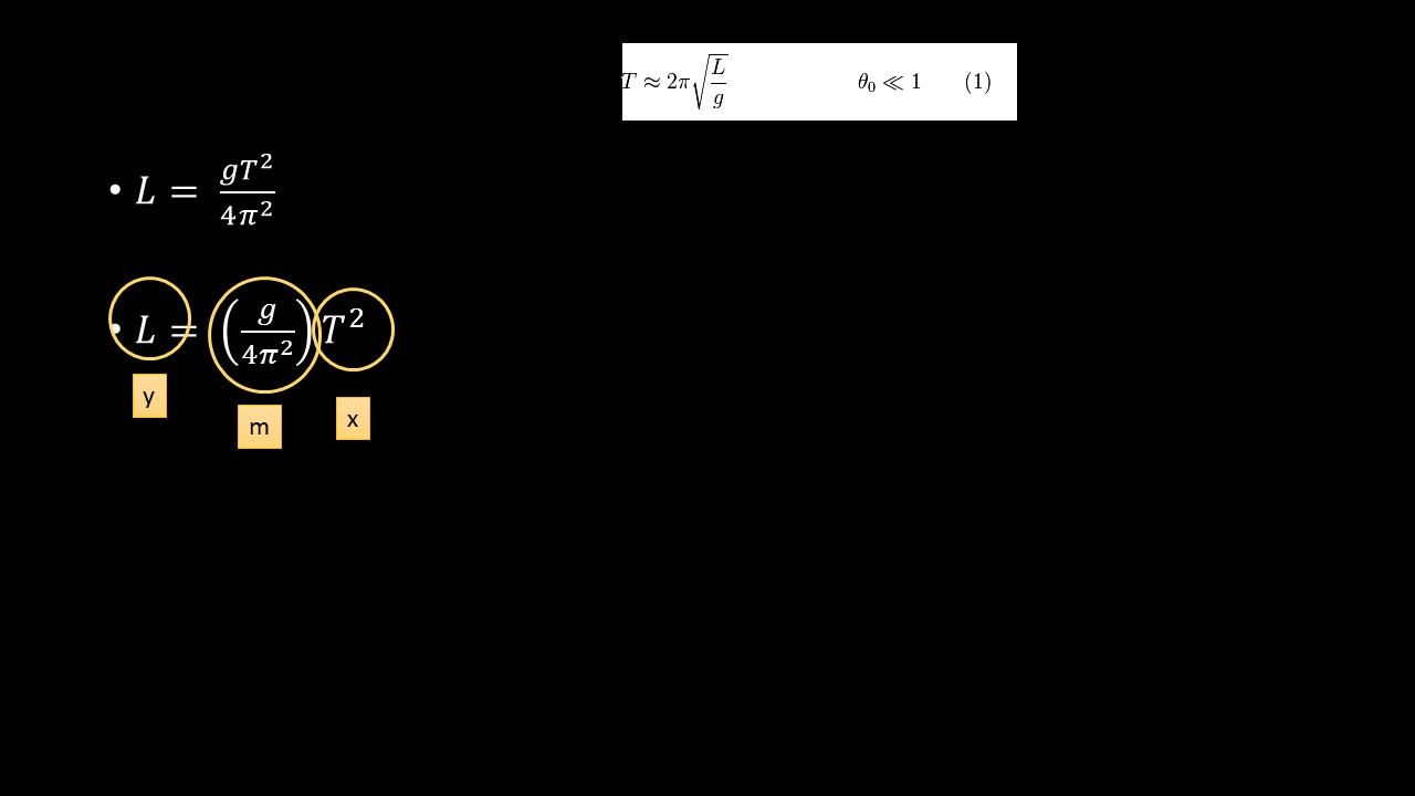 Mr Lloyd's Interactive Board: SHM Experiments