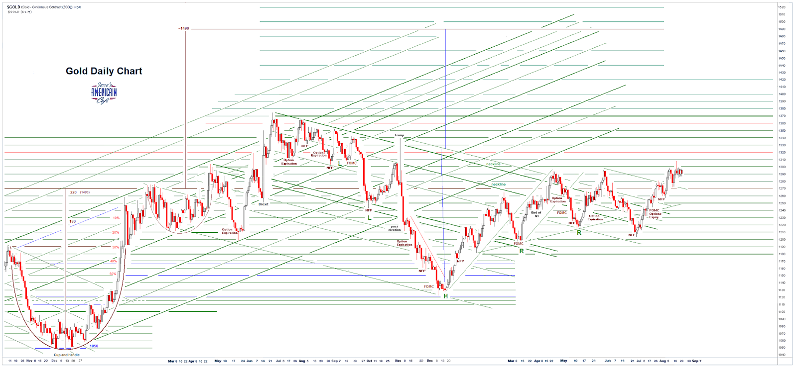 Jesse's Café Américain: Stocks and Precious Metals Charts - Coiling