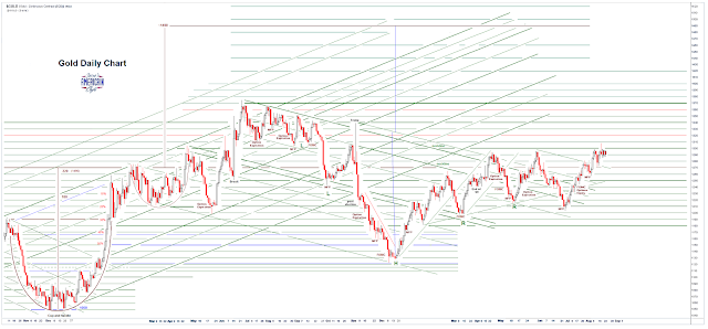 Jesse's Café Américain: Stocks and Precious Metals Charts - Coiling