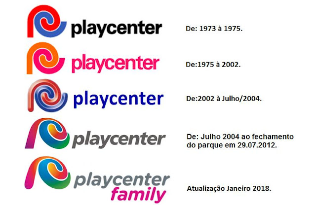 Playcenter - SP: História do parque