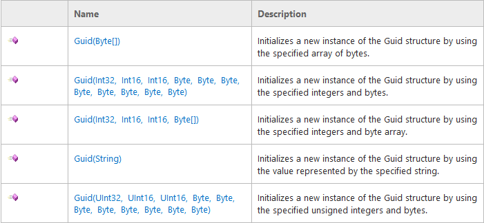 OrtizOL - Experiencias Construcción Software (xCSw): La Estructura Guid ...