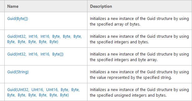 OrtizOL - Experiencias Construcción Software (xCSw): La Estructura Guid ...
