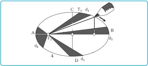 2 Teori Peredaran Planet: Hukum Kepler dan Titius-Bode | Blog Geografi