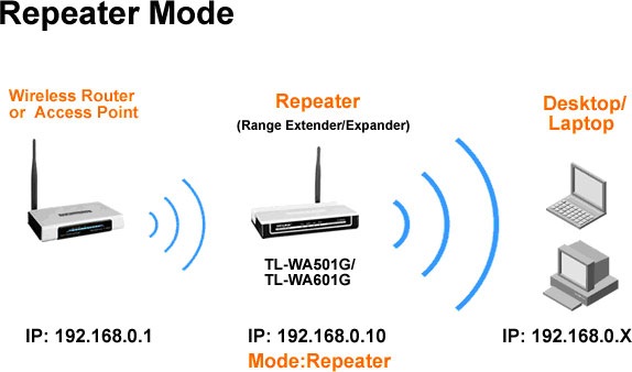 Types of Computer Network Hardware