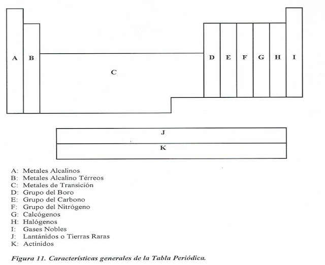 QUIMICA GENERAL: LEY PERIODICA
