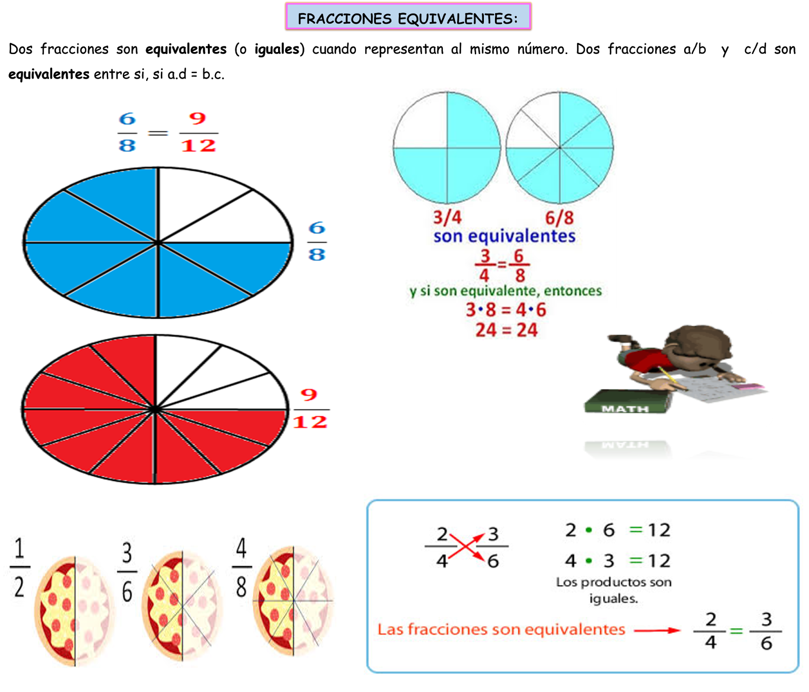 Números Racionales (Q): FRACCIONES