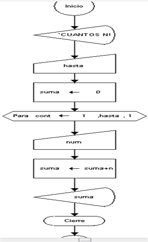 ALGORITMOS (DFD): CICLO FOR (Para) SEGUNDO CORTE