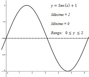 pensamat: AMPLITUD PERIODO Y DESFASE
